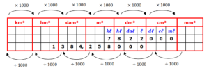 Conversion des unités de Volume -convertisseur-calculateur