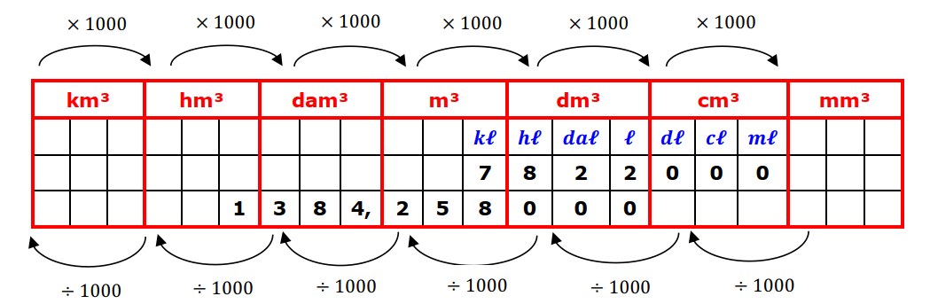 Conversion des unités de Volume -convertisseur-calculateur