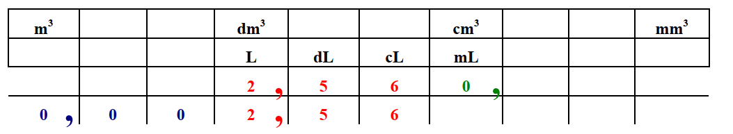 Conversion des unités de Volume -convertisseur-calculateur