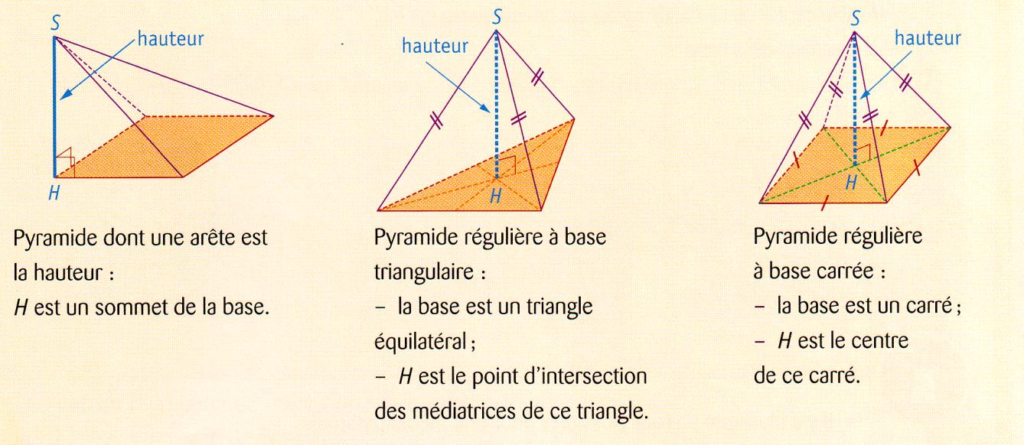 Calcul du volume d'une pyramide - Calculateur en ligne