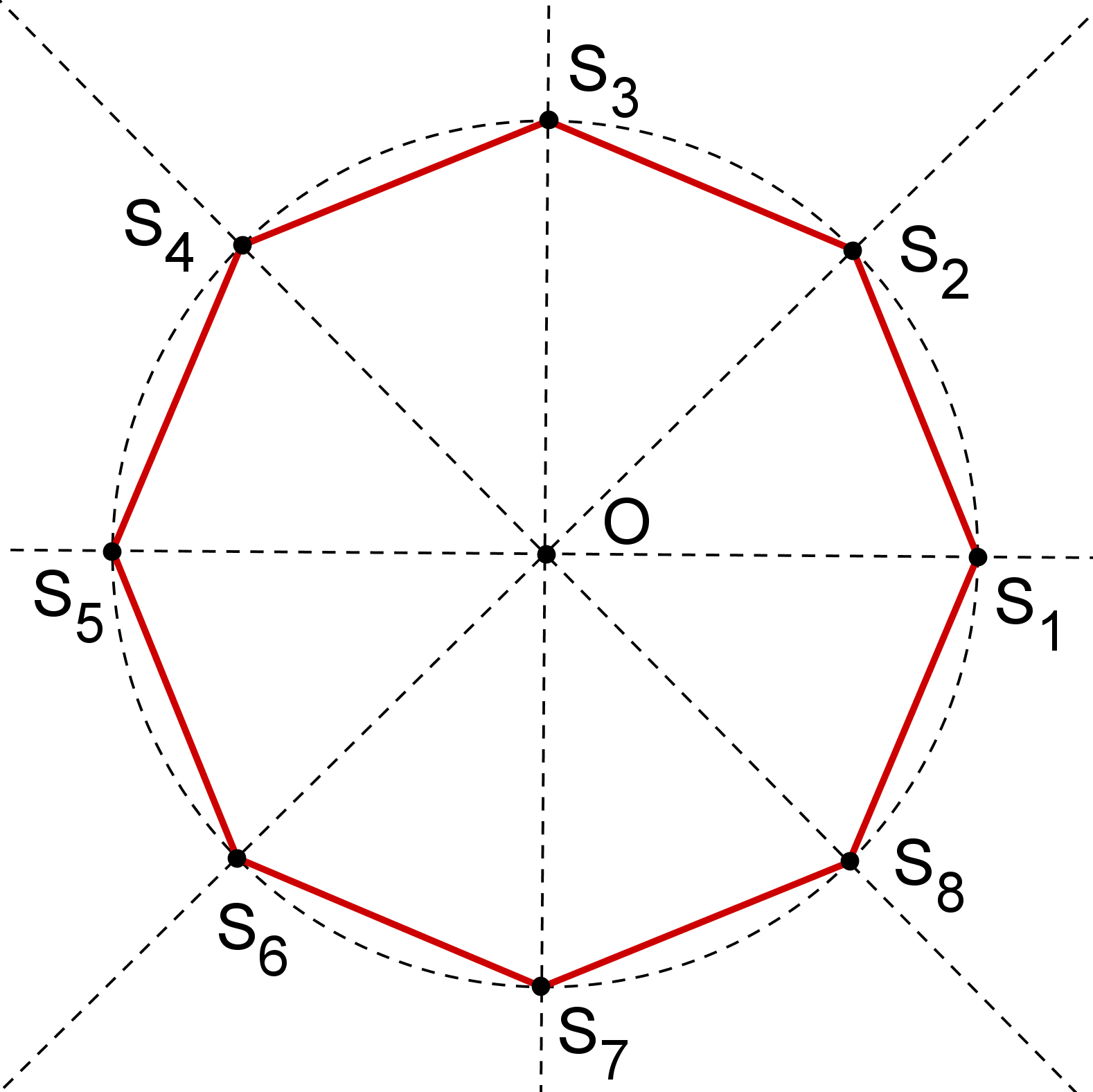 Calcul d’aire d’un polygone régulier en ligne -Calculateur 1