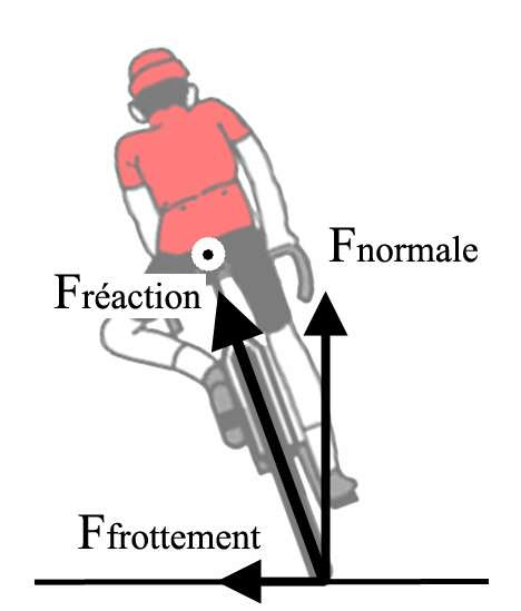 Calcul de la force de frottement en ligne - 1Calculateur