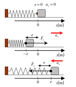 Calcul de la force de rappel d’un ressort - loi de Hooke - 1