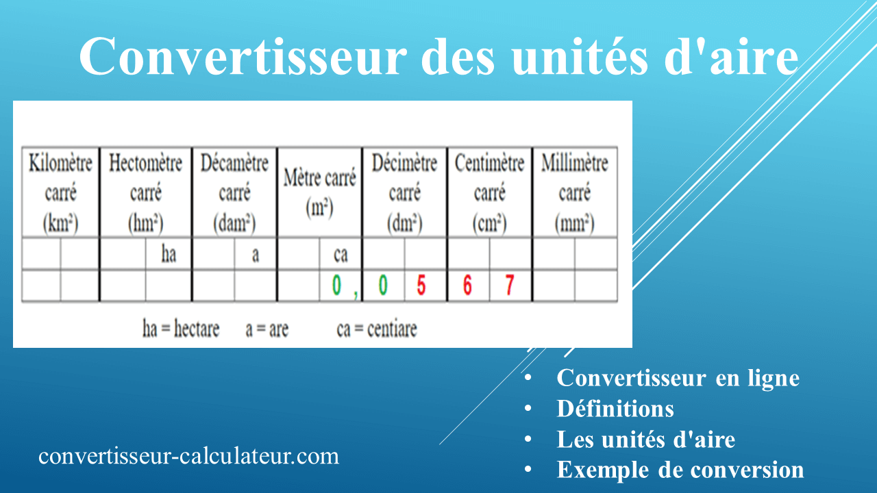 Conversion Hectare En M2 Are Ca Km2 Hm2 Dam2 1